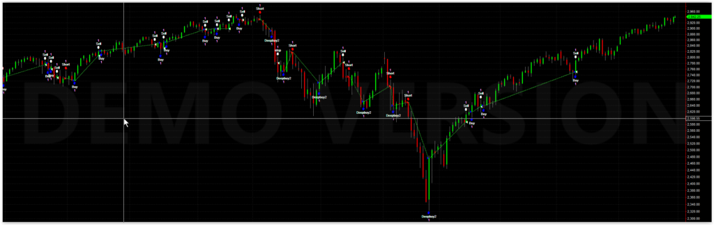 Algo at work – Think Global Macro